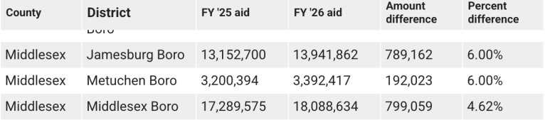 Working the numbers – Inside – Middlesex